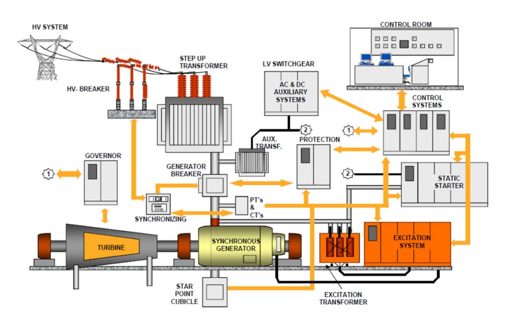 Power and Industrial Contracting Services – Techno Serve Middle East